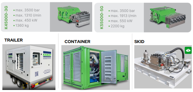 High Pressure Pump Unit – INOTEQS